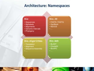 Mercer bosc2010 microsoft_framework | PPT
