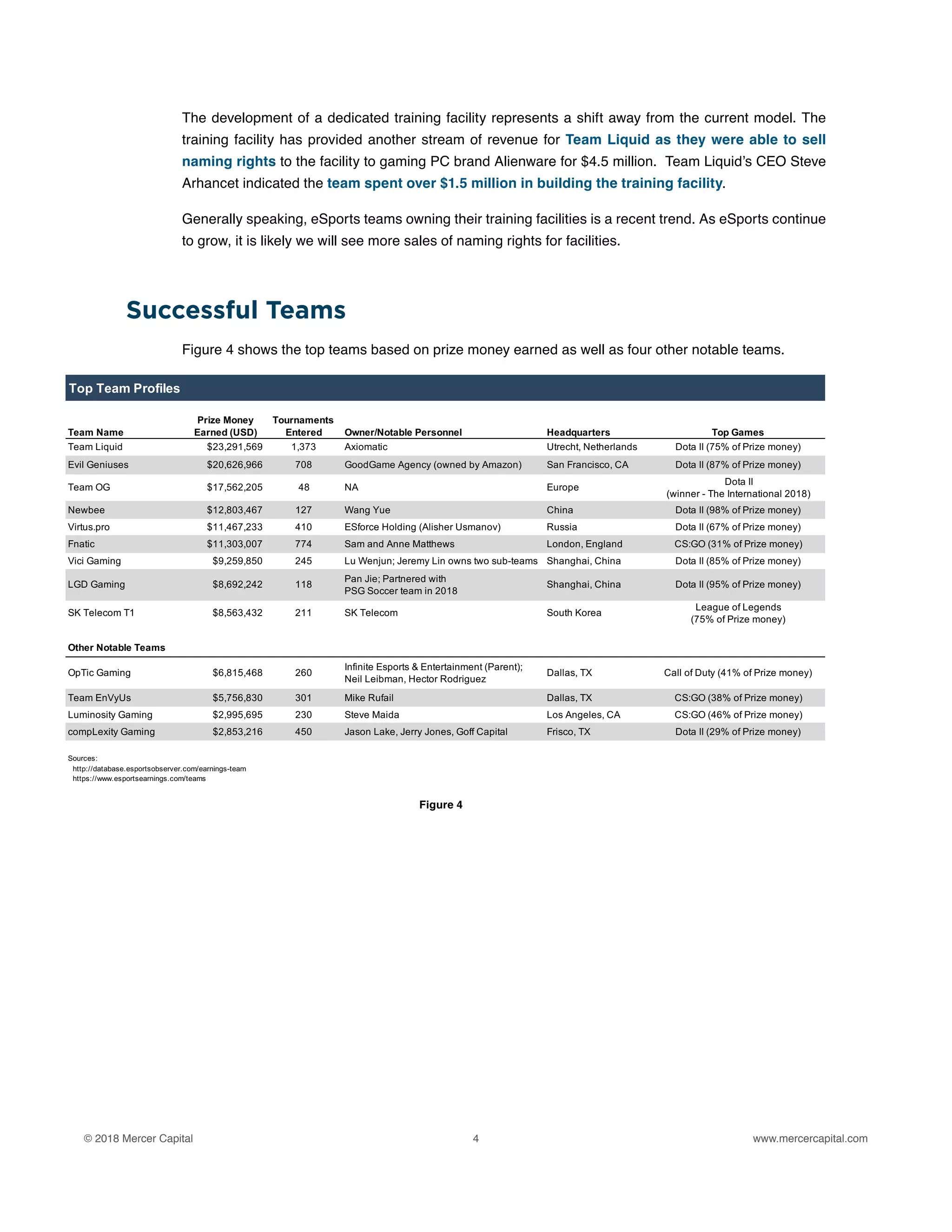 Mercer Capital | eSports: Business Models | PDF