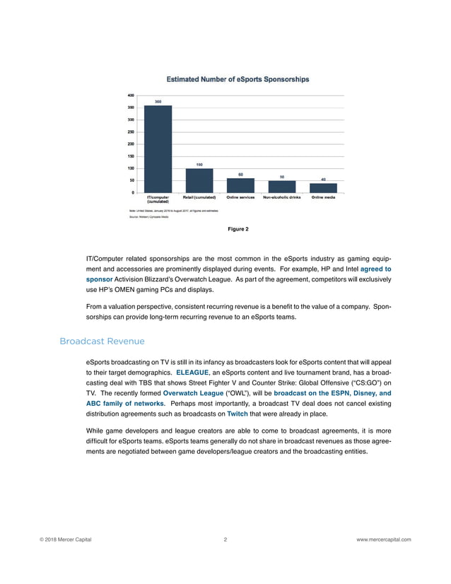 Mercer Capital | eSports: Business Models | PDF