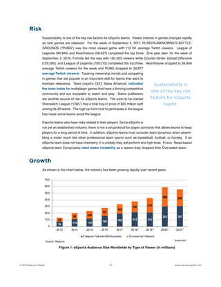 Mercer Capital | eSports Whitepaper | PDF