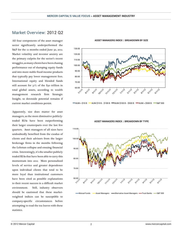 Mercer Capital's Asset Management Industry Newsletter | Q2 2012 | Focus ...