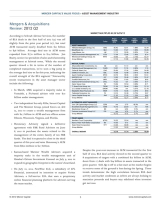 Mercer Capital's Asset Management Industry Newsletter | Q2 2012 | Focus ...