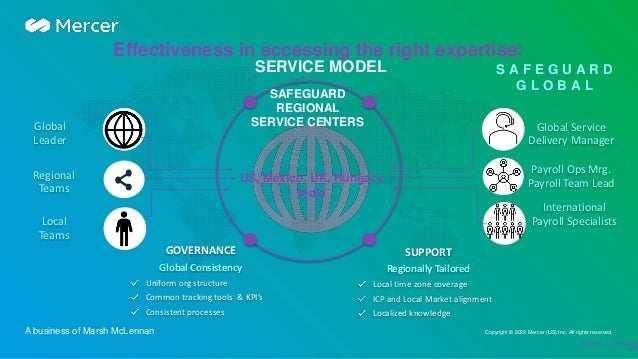 Safeguard Global - Deck For Mercer Reps | PPTX | Human Resources | Business