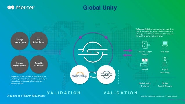 Safeguard Global - Deck For Mercer Reps | PPTX | Human Resources | Business
