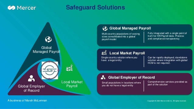 Safeguard Global - Deck For Mercer Reps | PPTX | Human Resources | Business