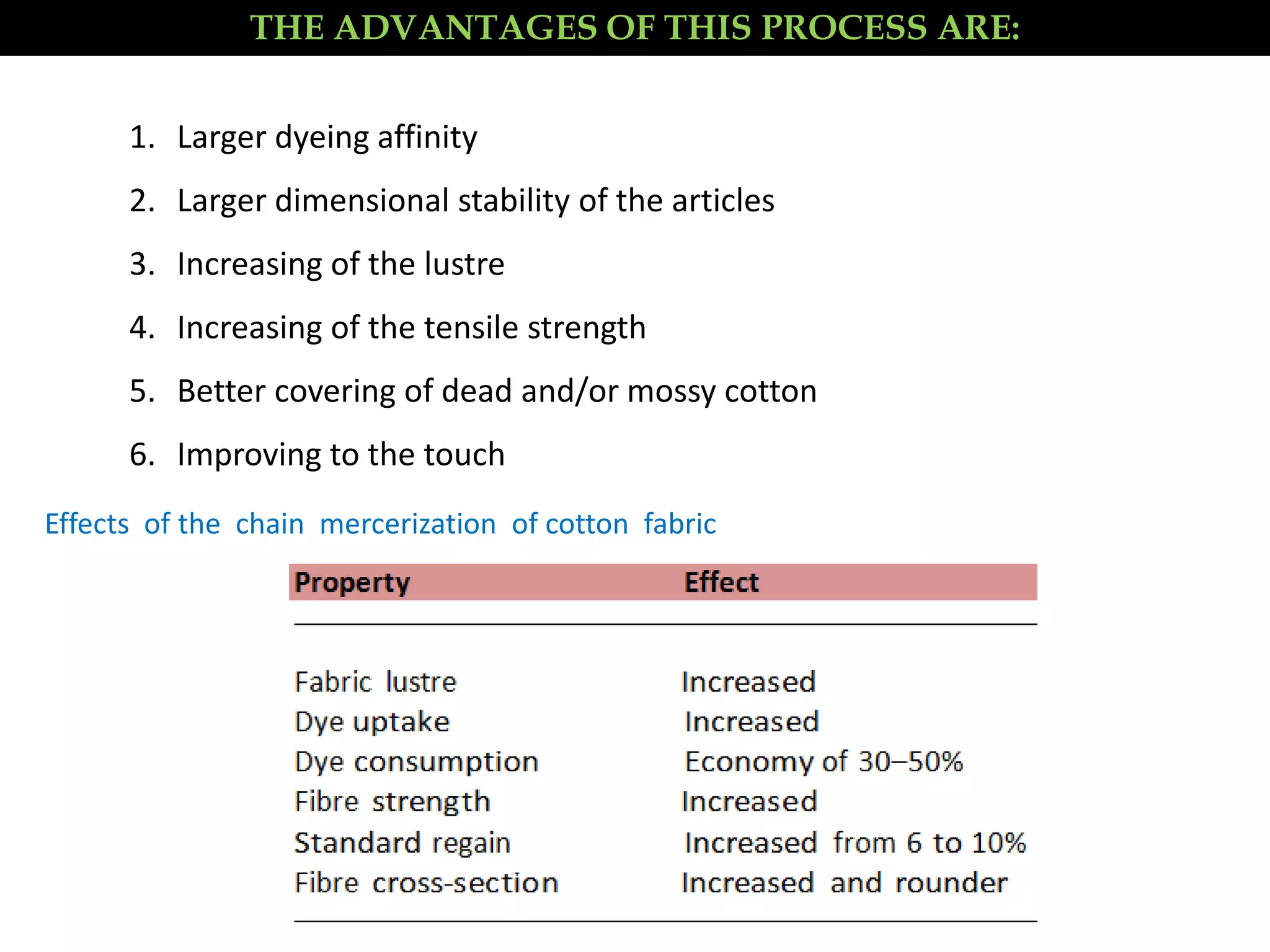 Mercerization | PPTX