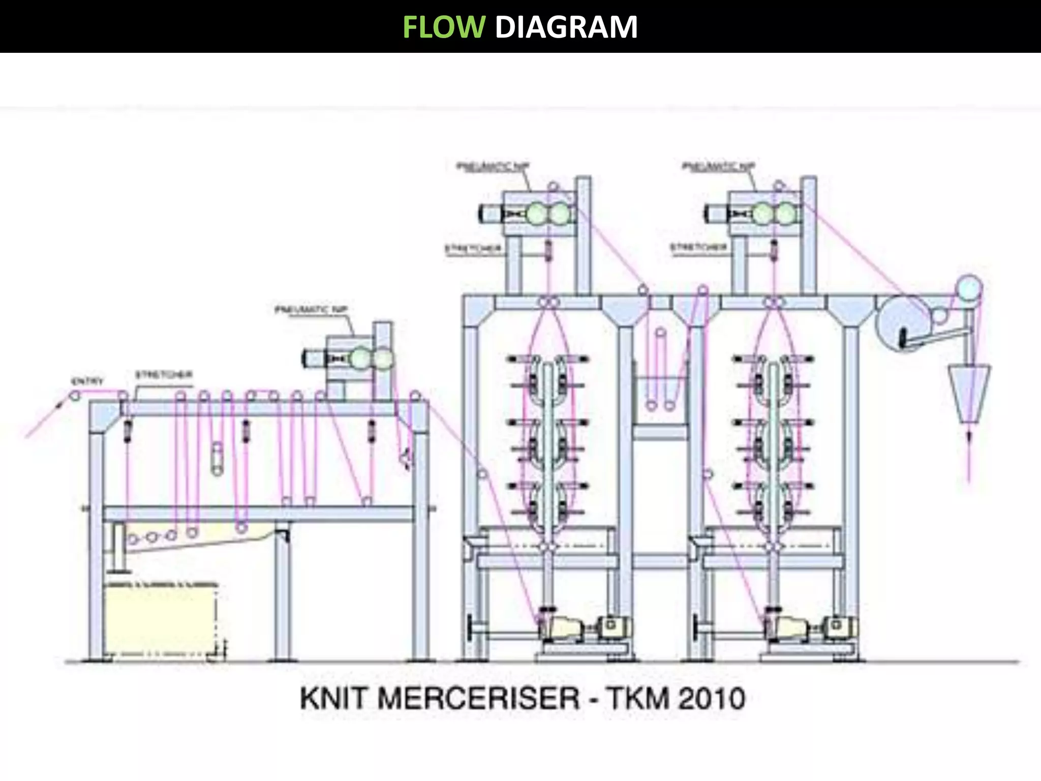 Mercerization | PPTX