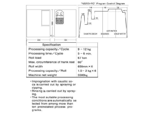 Mercerization | PPTX