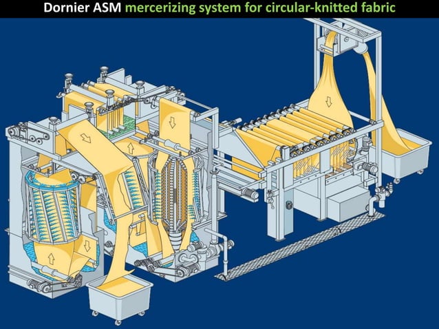 Mercerization | PPTX