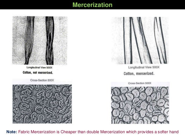Mercerization