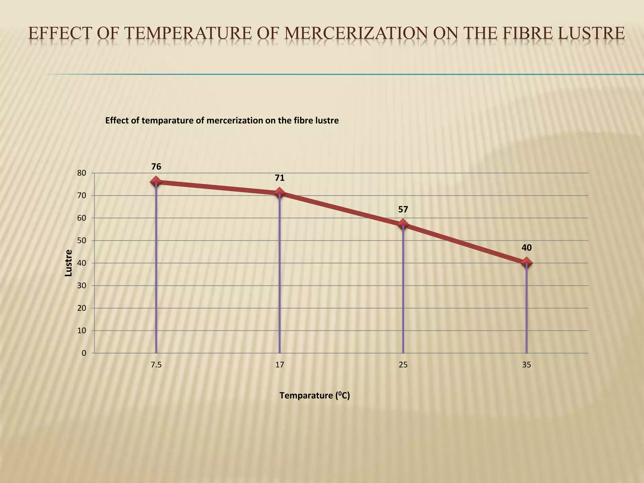 Mercerization | PPTX