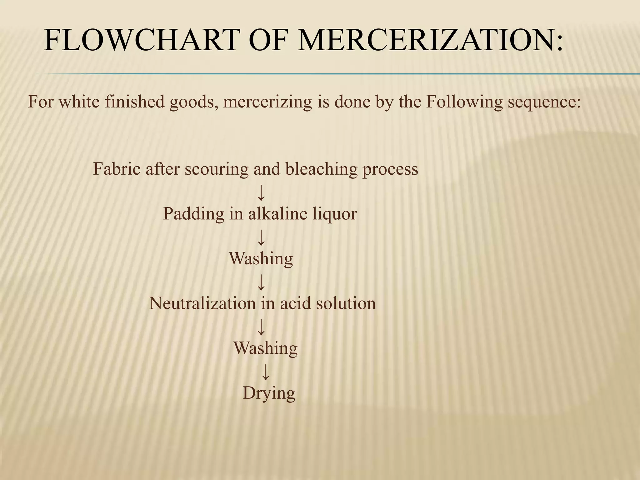 Mercerization | PPTX