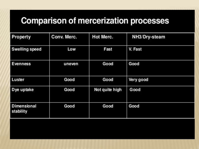 Mercerization | PPTX | Needlework | Arts and Crafts