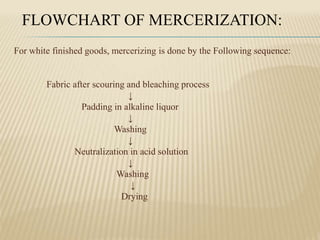 Mercerization | PPTX