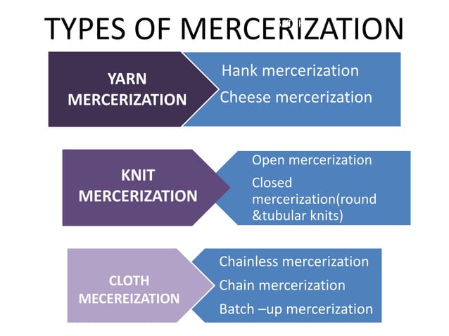 Mercerization | PPTX | Needlework | Arts and Crafts