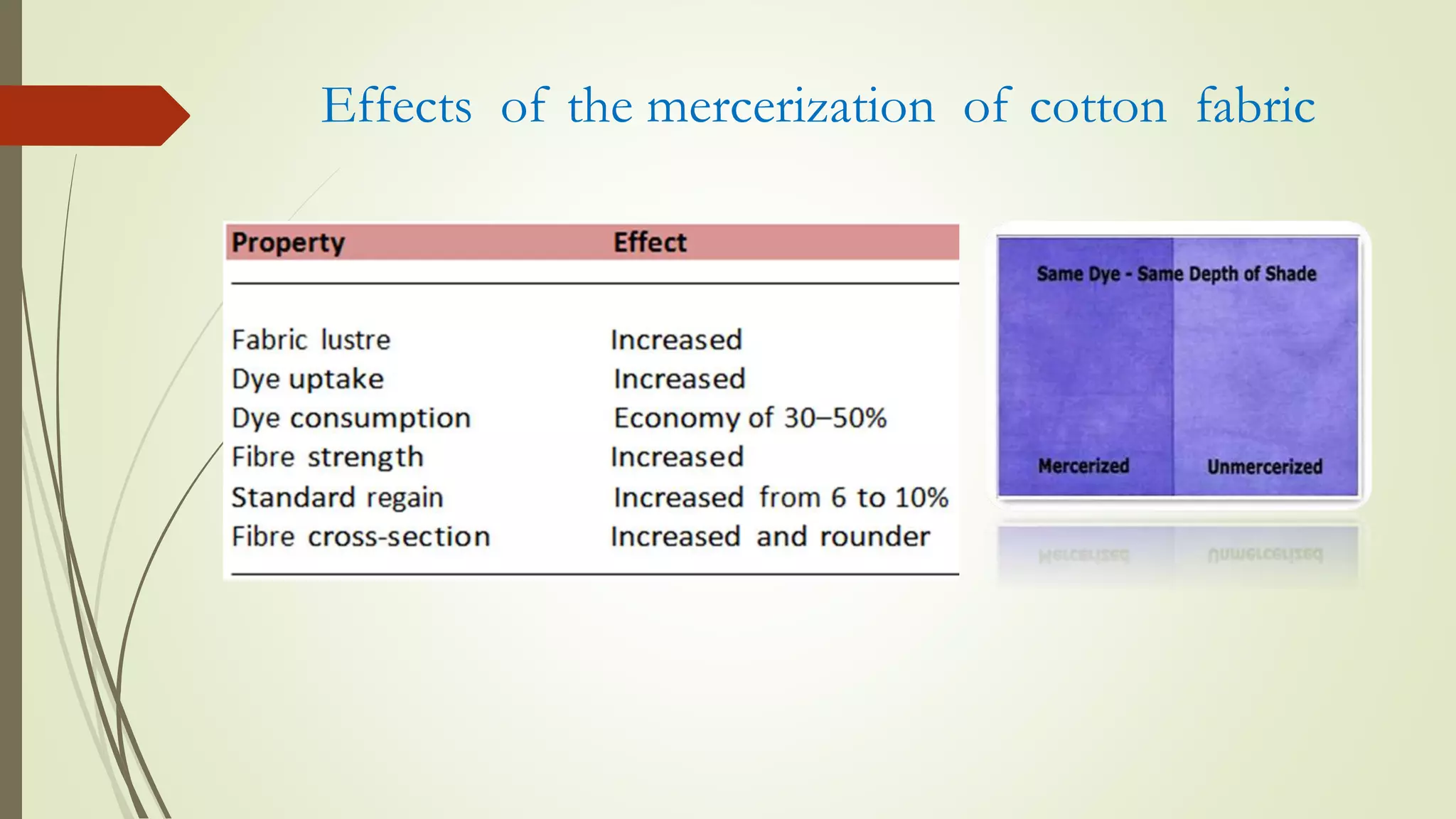 Mercerization | PPTX