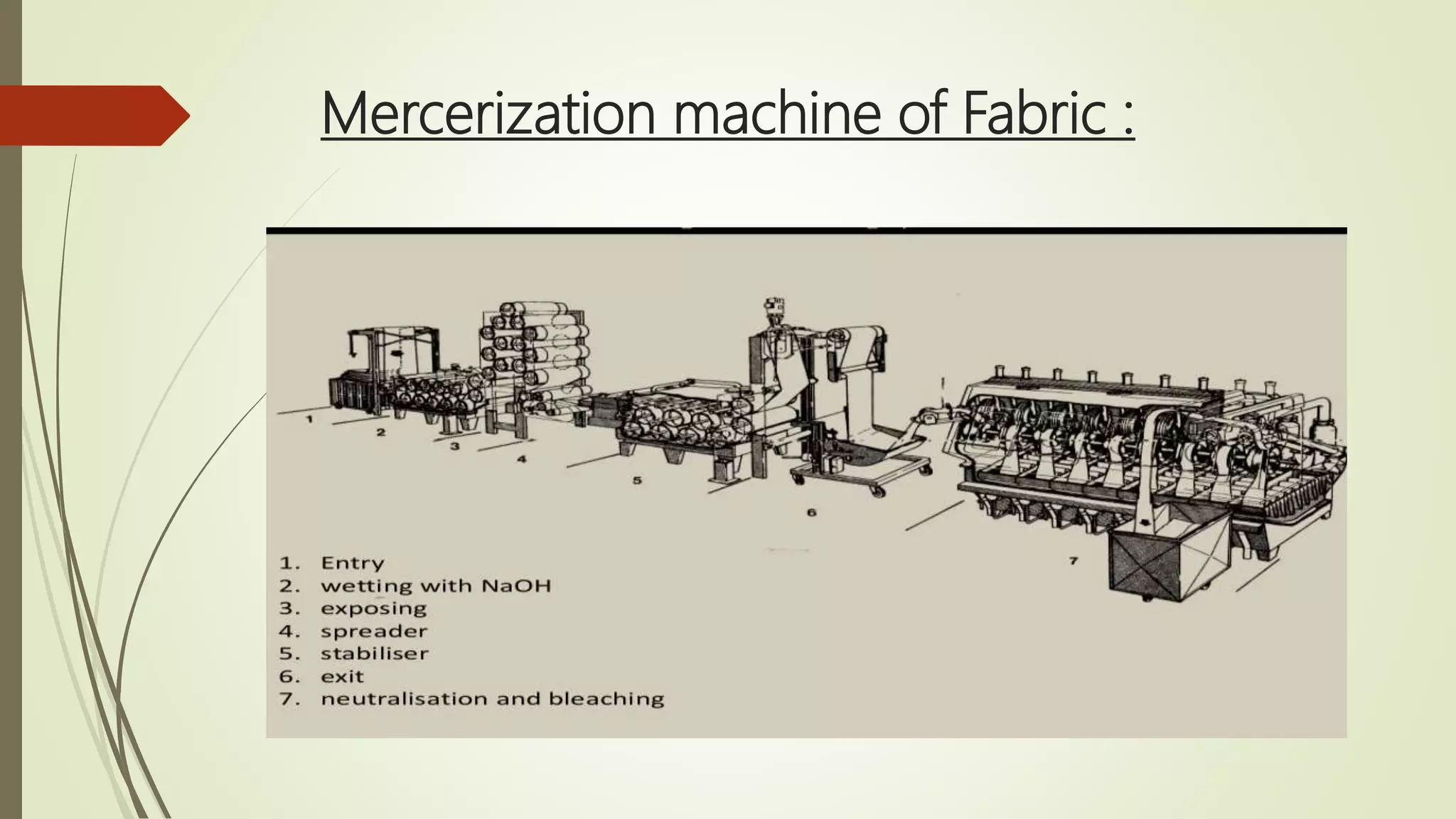 Mercerization | PPTX