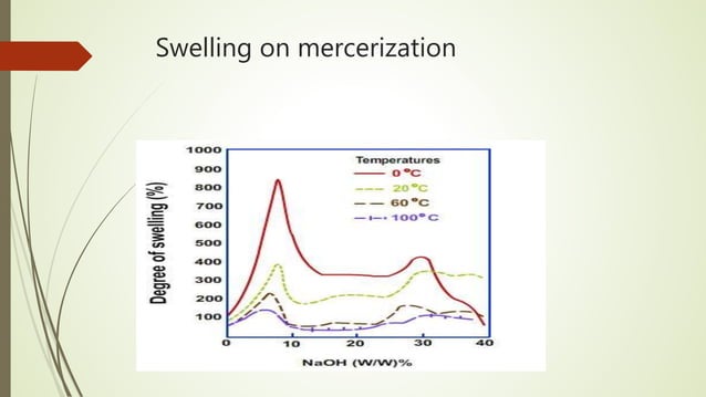 Mercerization | PPTX | Needlework | Arts and Crafts
