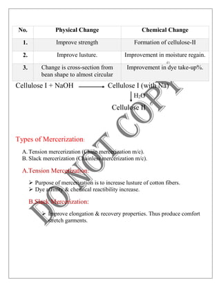 Mercerization | PDF