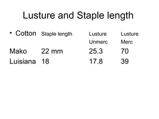 Mercerization of cotton | PPT