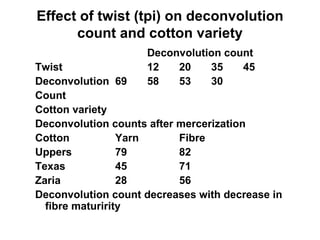 Mercerization of cotton | PPT