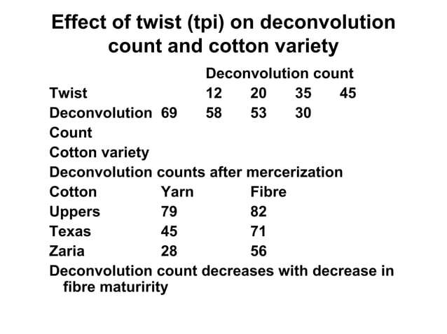 Mercerization of cotton | PPT