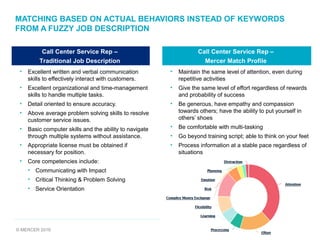 Mercer Match Webinar - Data Driven Recruitment | PPT | Resume Writing ...
