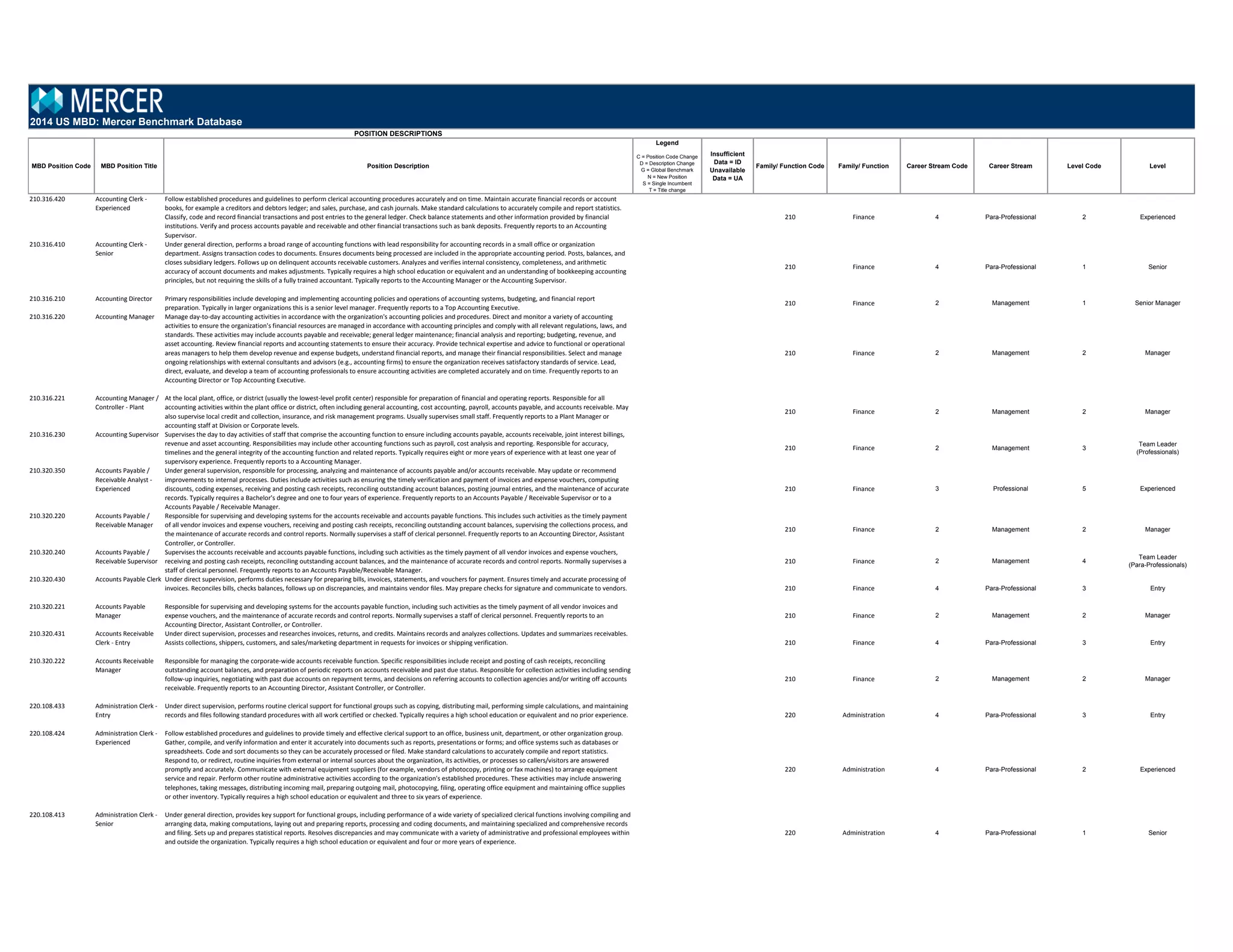 Mercer_Survey_Benchmark_Descriptions (1).pdf