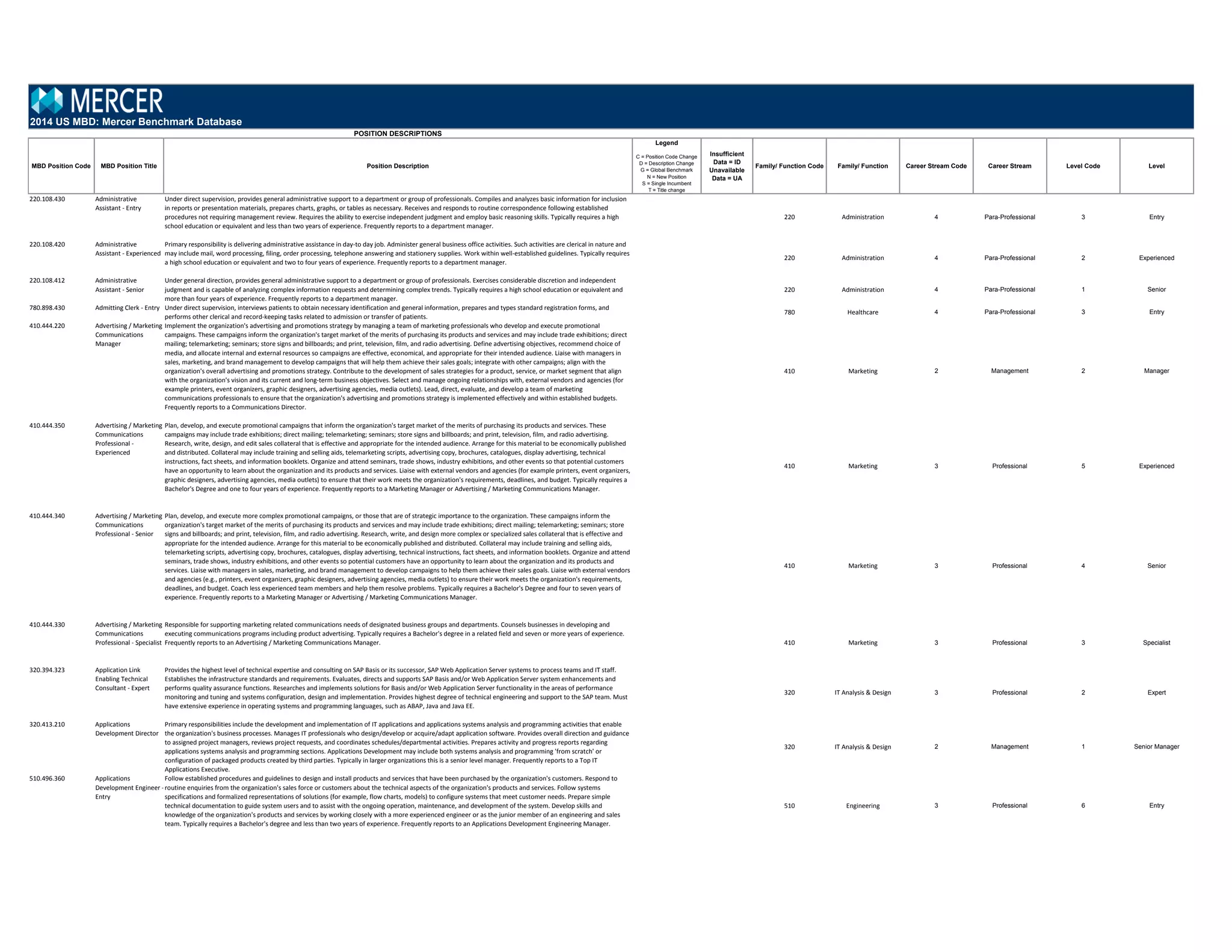 Mercer_Survey_Benchmark_Descriptions (1).pdf