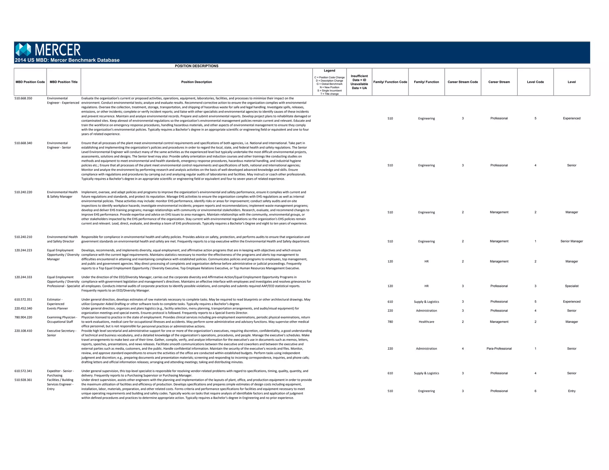 Mercer_Survey_Benchmark_Descriptions (1).pdf