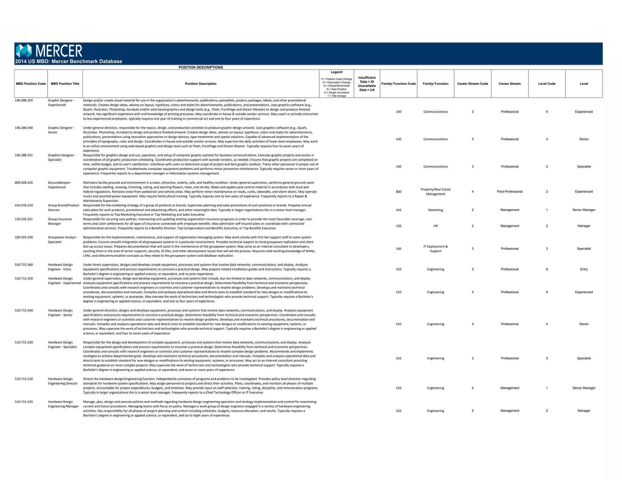 Mercer_Survey_Benchmark_Descriptions (1).pdf