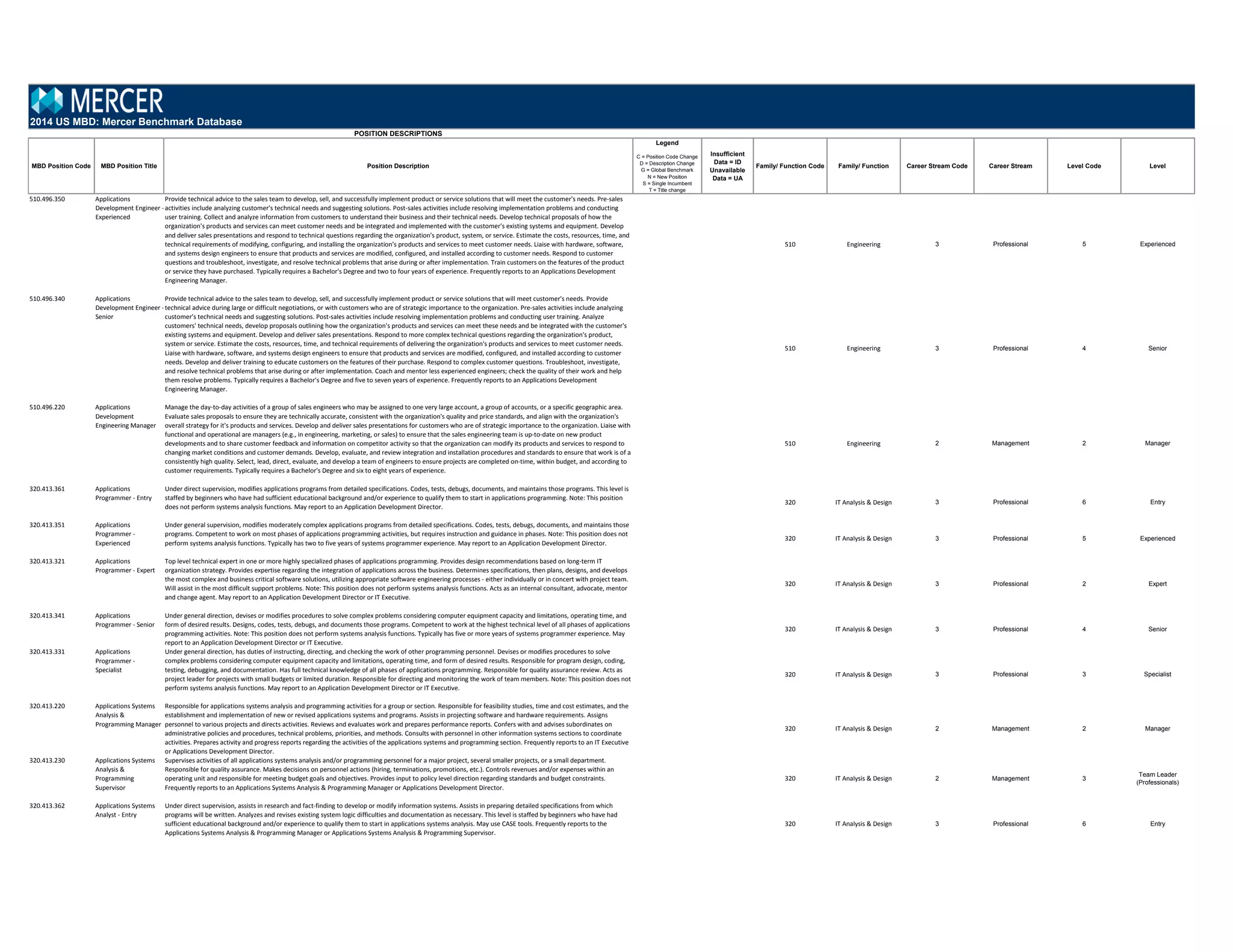 Mercer_Survey_Benchmark_Descriptions (1).pdf