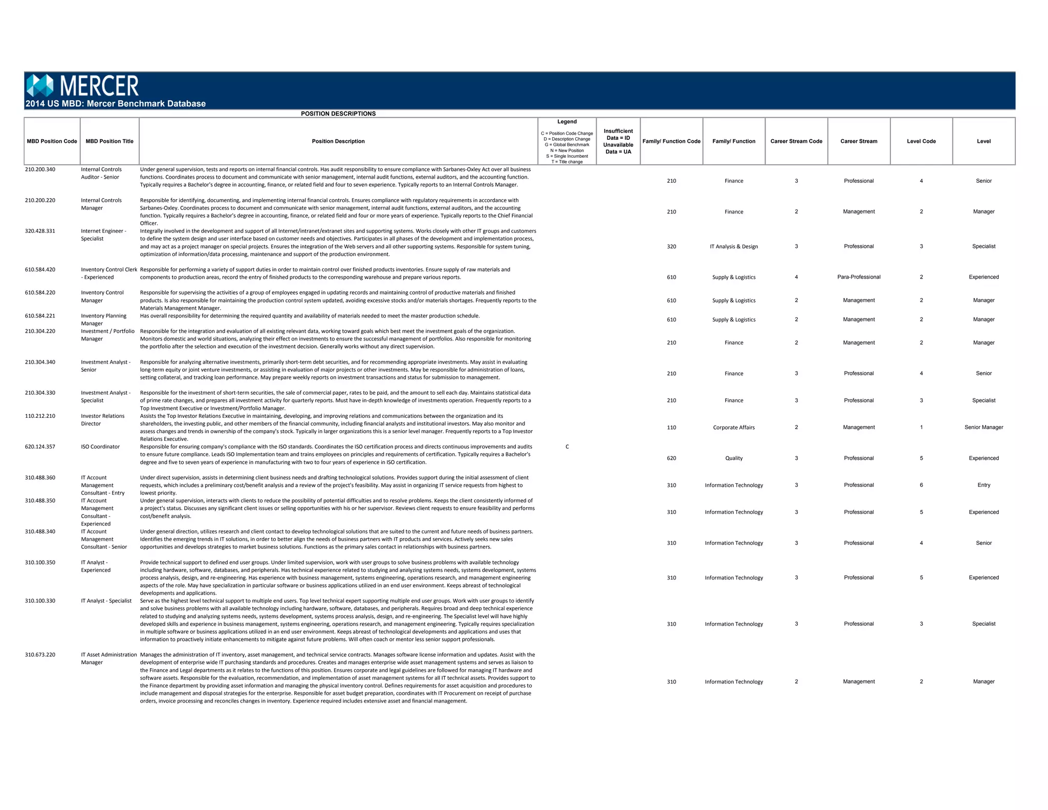 Mercer_Survey_Benchmark_Descriptions (1).pdf