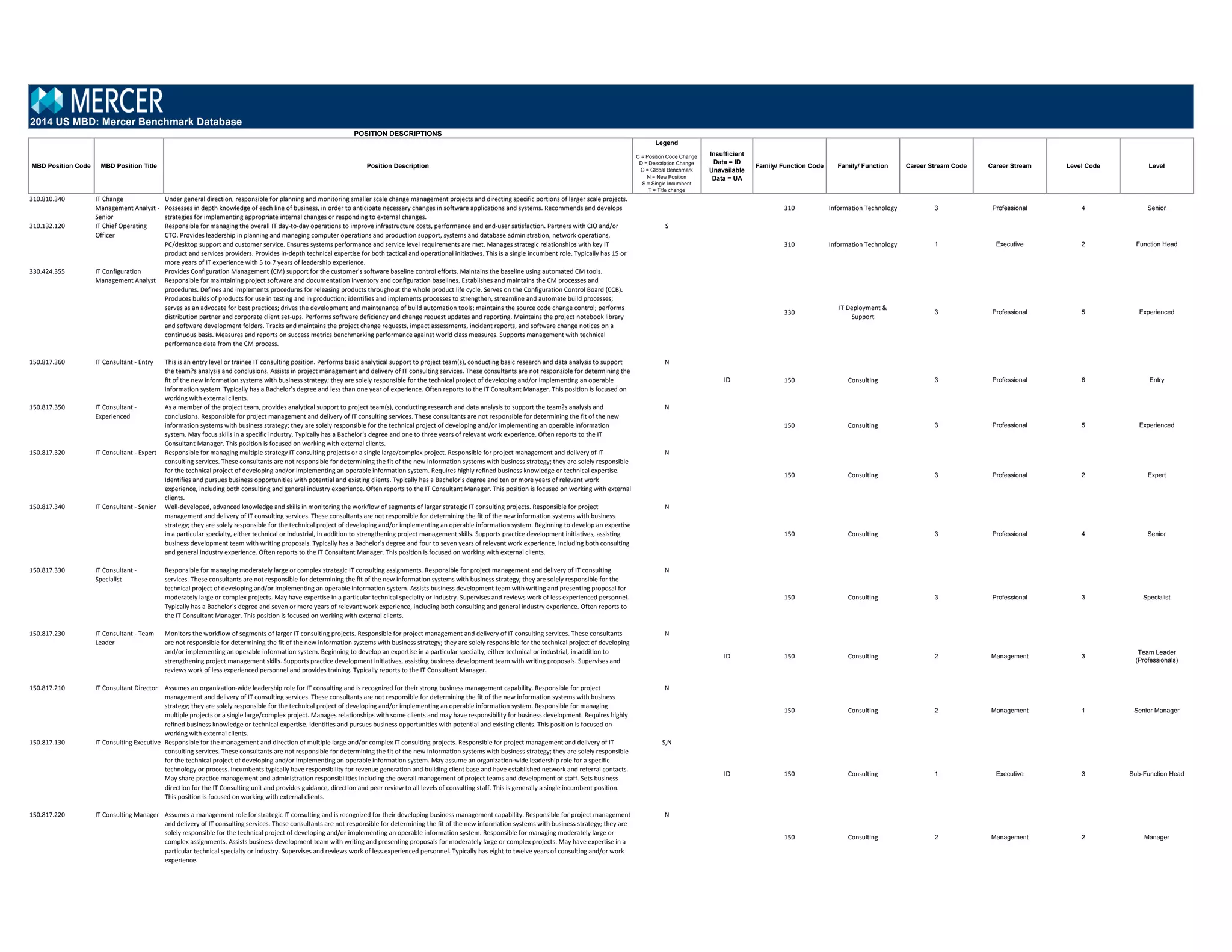 Mercer_Survey_Benchmark_Descriptions (1).pdf