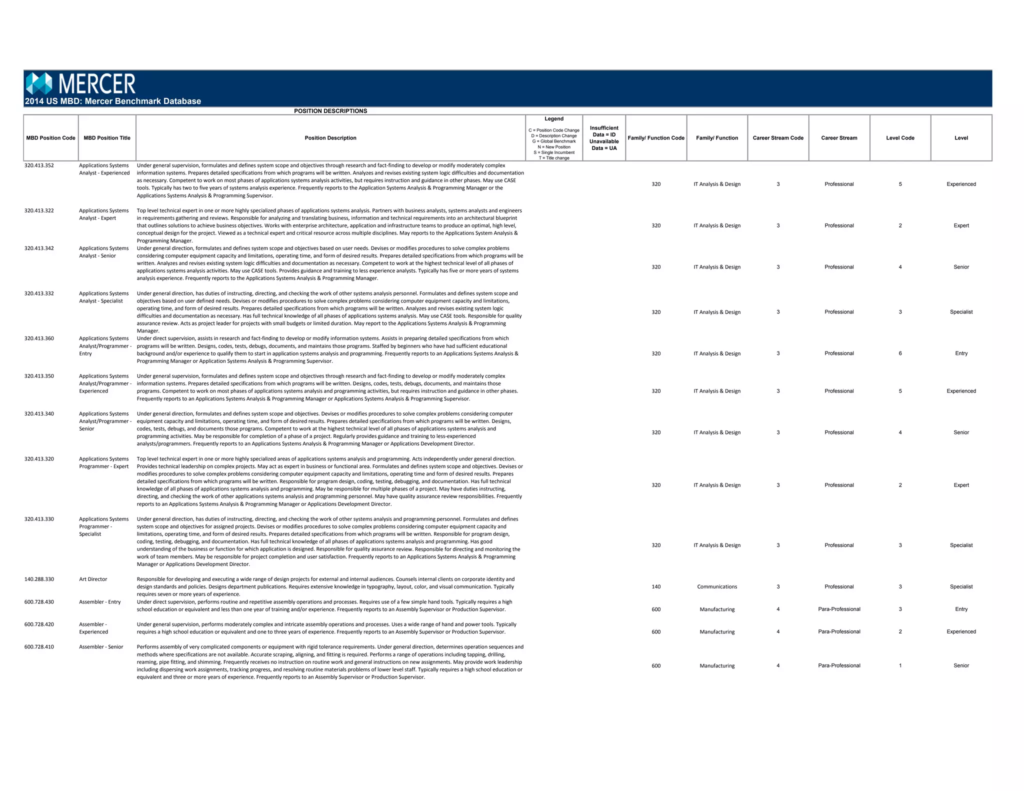 Mercer_Survey_Benchmark_Descriptions (1).pdf