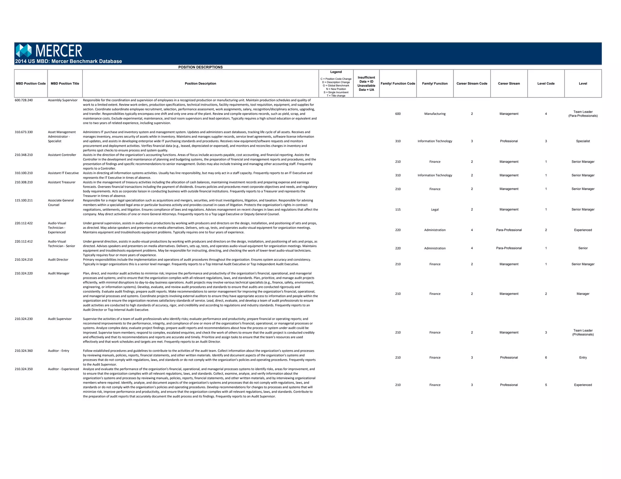 Mercer_Survey_Benchmark_Descriptions (1).pdf