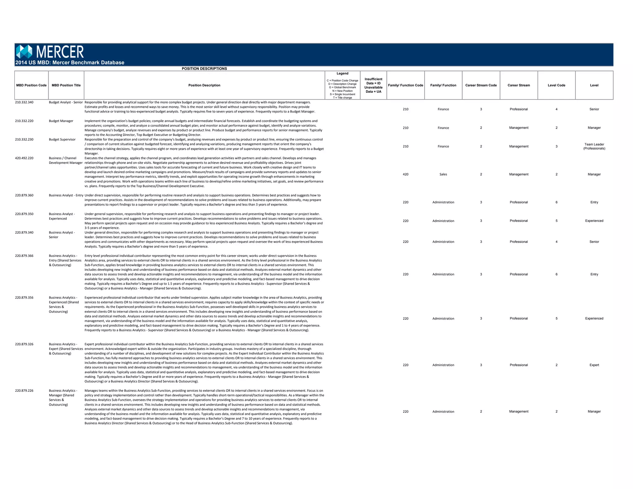 Mercer_Survey_Benchmark_Descriptions (1).pdf