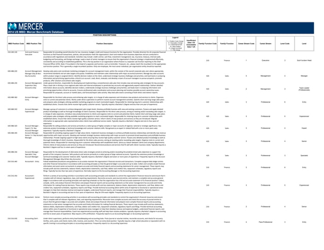 Mercer_Survey_Benchmark_Descriptions (1).pdf | Business Accounting ...