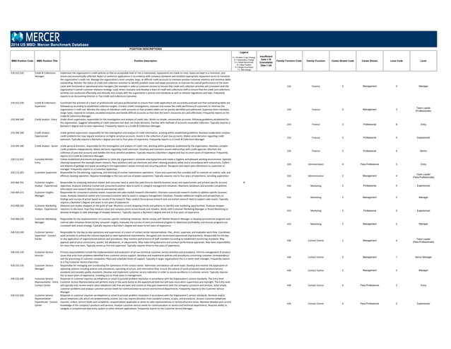Mercer_Survey_Benchmark_Descriptions (1).pdf | Business Accounting ...