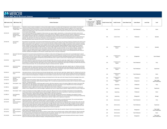 Mercer_Survey_Benchmark_Descriptions (1).pdf | Business Accounting ...