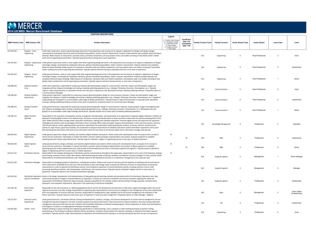 Mercer_Survey_Benchmark_Descriptions (1).pdf | Business Accounting ...