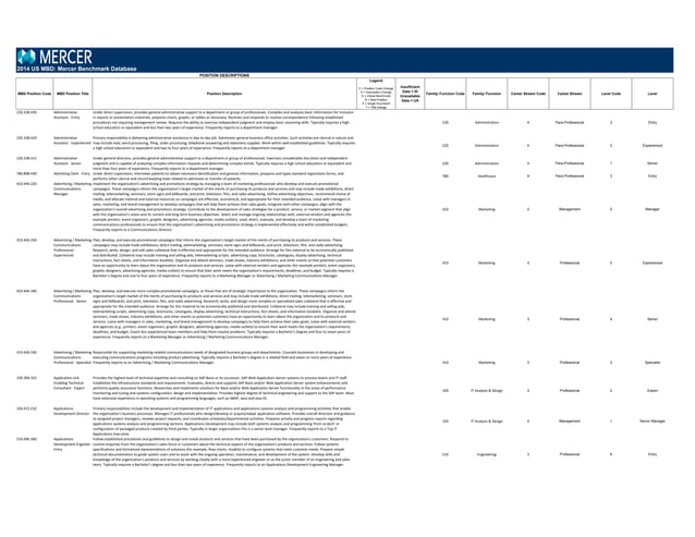Mercer_Survey_Benchmark_Descriptions (1).pdf | Business Accounting ...