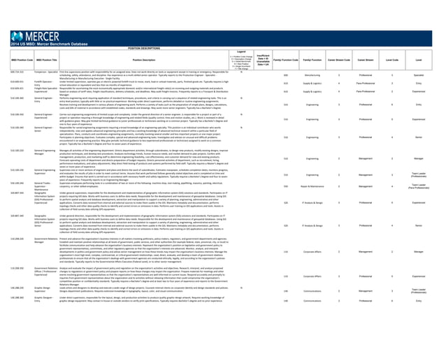 Mercer_Survey_Benchmark_Descriptions (1).pdf | Business Accounting ...