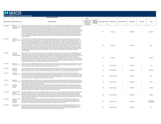 Mercer_Survey_Benchmark_Descriptions (1).pdf | Business Accounting ...