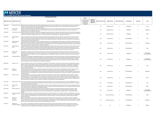 Mercer_Survey_Benchmark_Descriptions (1).pdf | Business Accounting ...