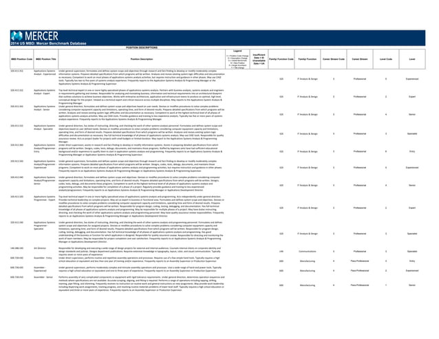 Mercer_Survey_Benchmark_Descriptions (1).pdf | Business Accounting ...