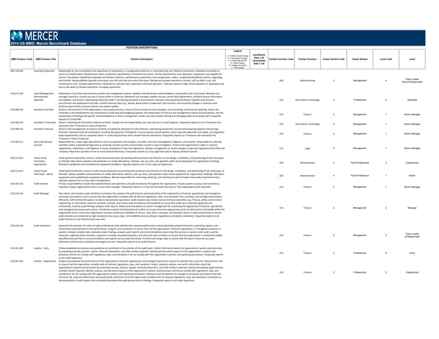 Mercer_Survey_Benchmark_Descriptions (1).pdf | Business Accounting ...