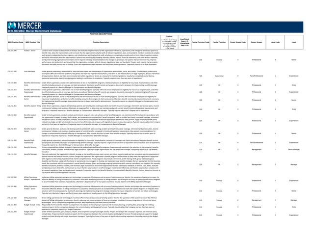 Mercer_Survey_Benchmark_Descriptions (1).pdf | Business Accounting ...