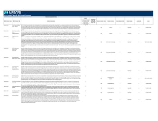 Mercer_Survey_Benchmark_Descriptions (1).pdf