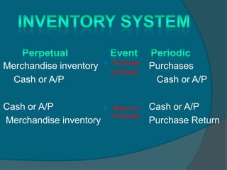 Merchandise inventory accounting | PPTX